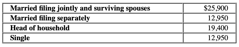 Married Filing Jointly and Surviving Spouse | Chegg.com