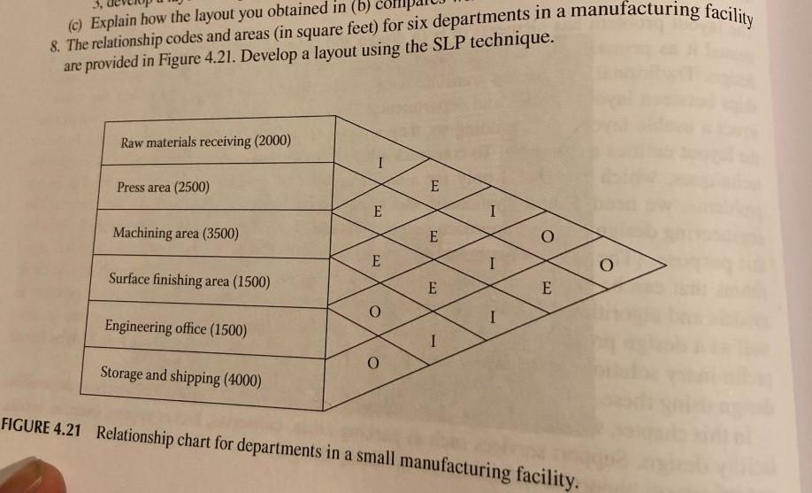 Solved (c) Explain how the layout you obtained in (b) 8. The | Chegg.com