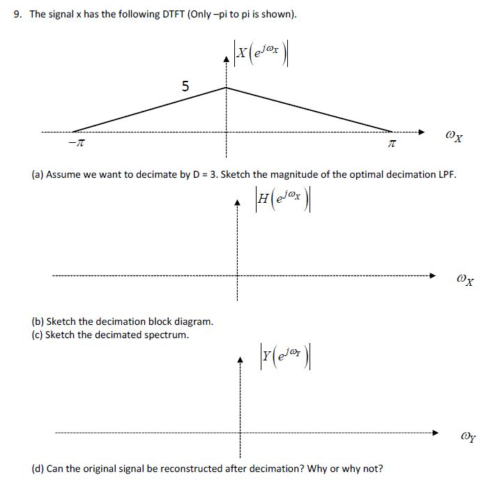 9. The signal x has the following DTFT (Only-pi to pi | Chegg.com