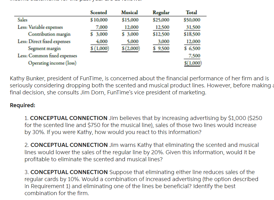 How are the direct fixed expenses calculated on | Chegg.com