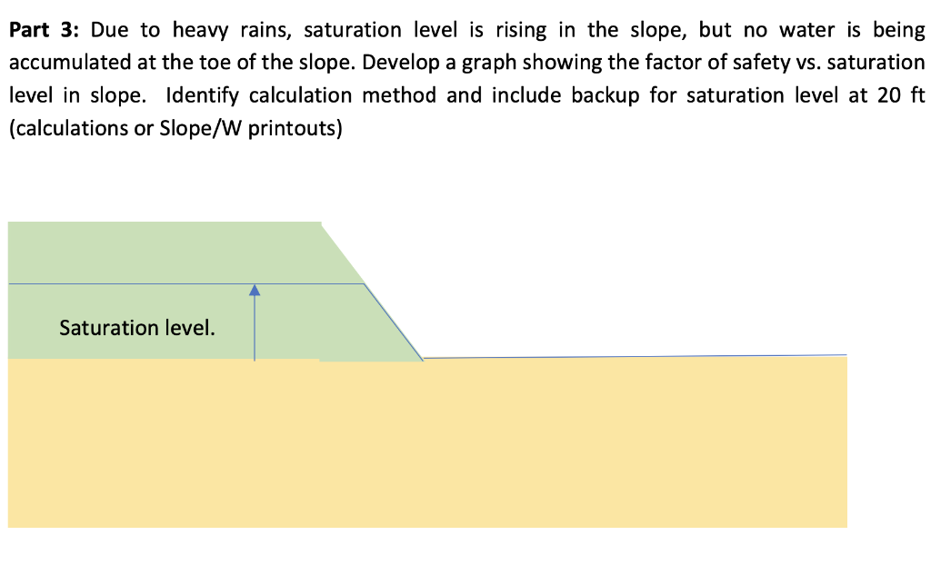 Solved Part 3: Due to heavy rains, saturation level is | Chegg.com