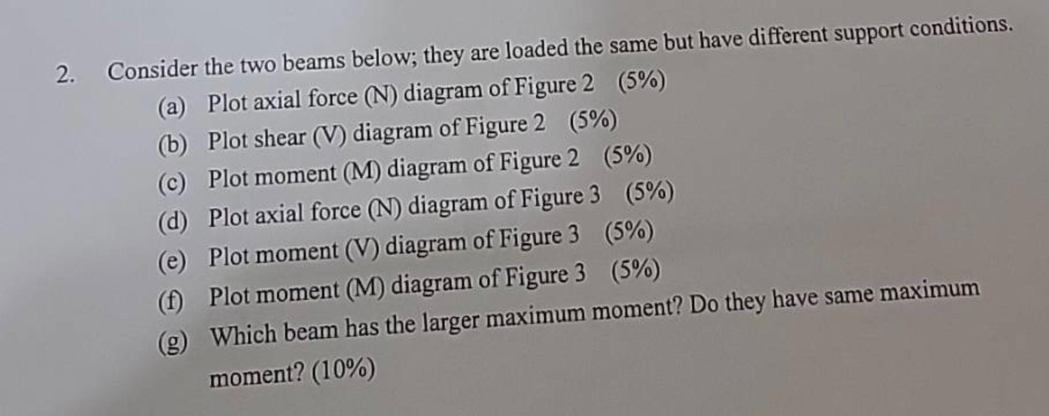 Solved 2. Consider the two beams below; they are loaded the | Chegg.com