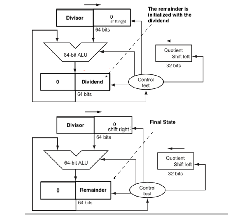 ) Program to simulate the first version of the | Chegg.com