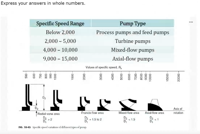 Solved (1) Two pumps are connected in series and in parallel | Chegg.com