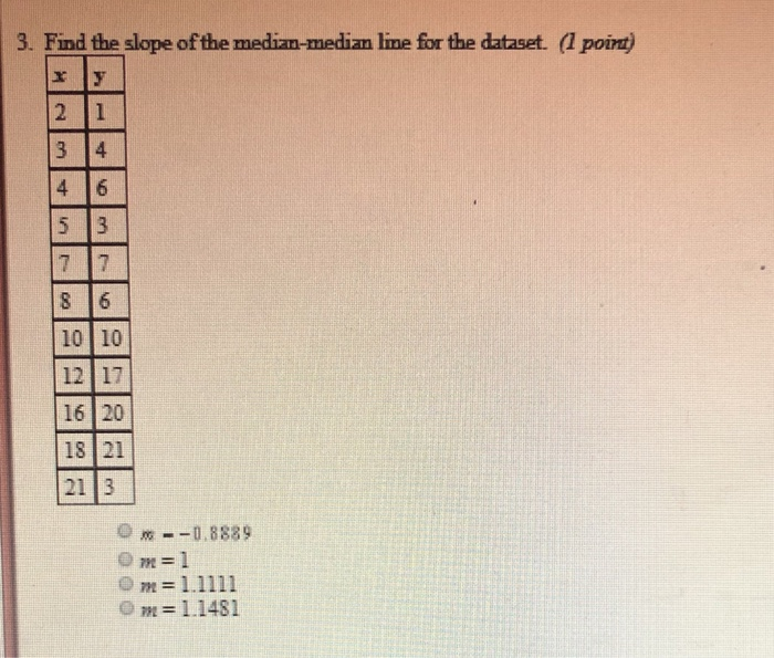 Solved 3. Find the slope of the median-median line for the | Chegg.com