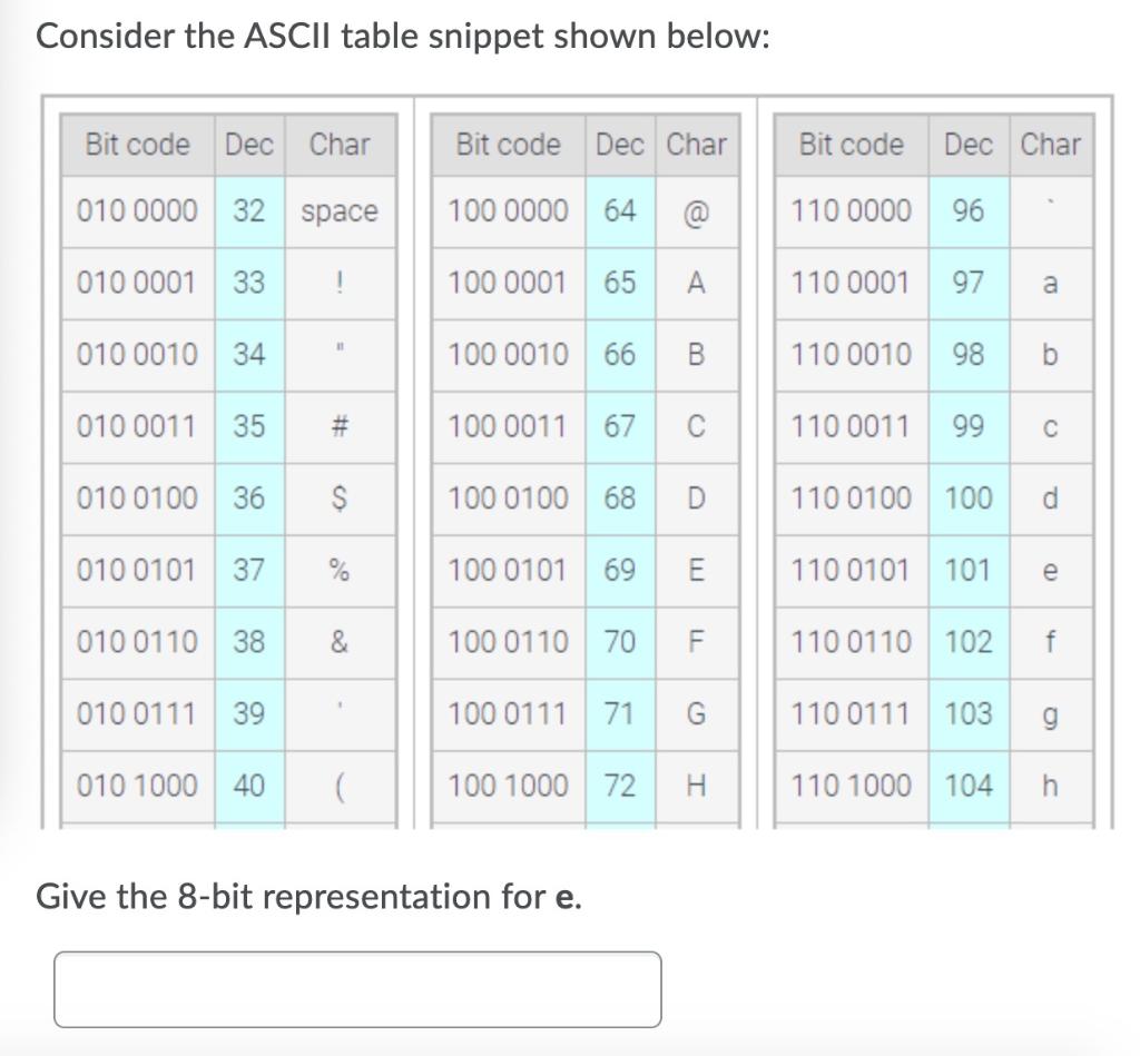Solved Consider The Ascii Table Snippet Shown Below: Bit 