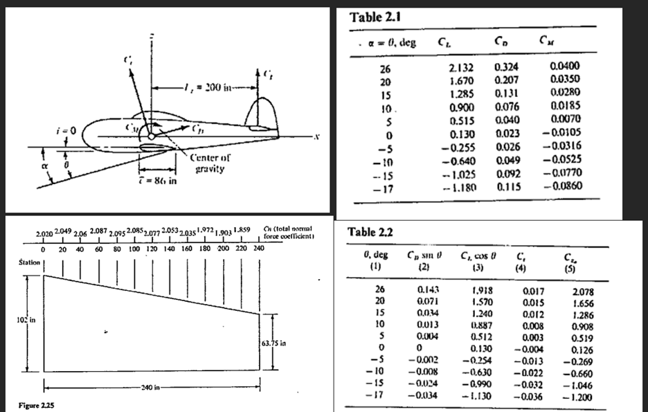 Solved Assume that the center of gravity of the airplane in | Chegg.com