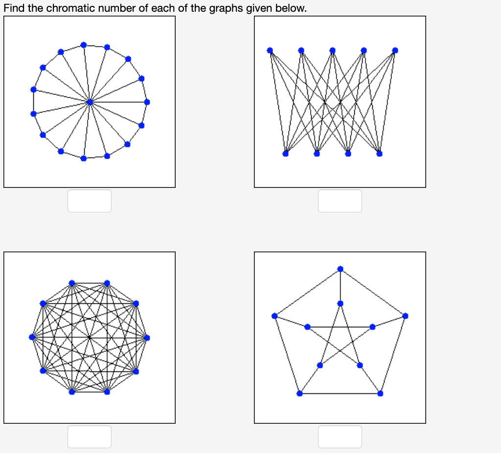 Solved Find the chromatic number of each of the graphs given | Chegg.com
