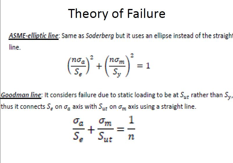 Solved Theory of Failure A 60mm diameter bar has been | Chegg.com