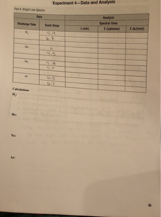 Solved Experiment 4-Data and Analysis Part A Bright Line | Chegg.com