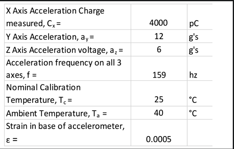 Course: master electrical engineering | Chegg.com