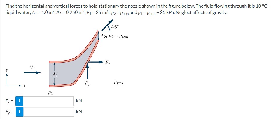 Solved Find the horizontal and vertical forces to hold | Chegg.com