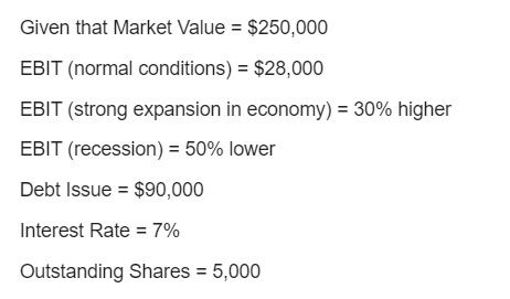 Solved QUESTIONS AND PROBLEMS EBIT and Leverage (LO1] | Chegg.com
