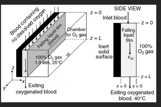 Solved A device has been proposed that will serve as a blood | Chegg.com