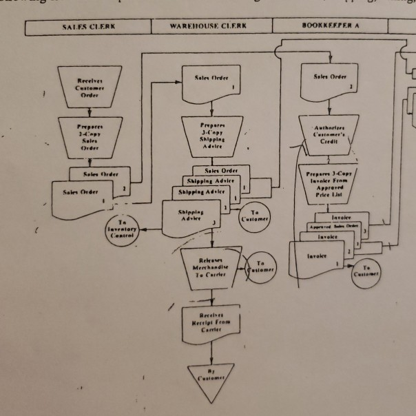 Problem 7 (588,A4) (15 to 25 minutes) The following | Chegg.com