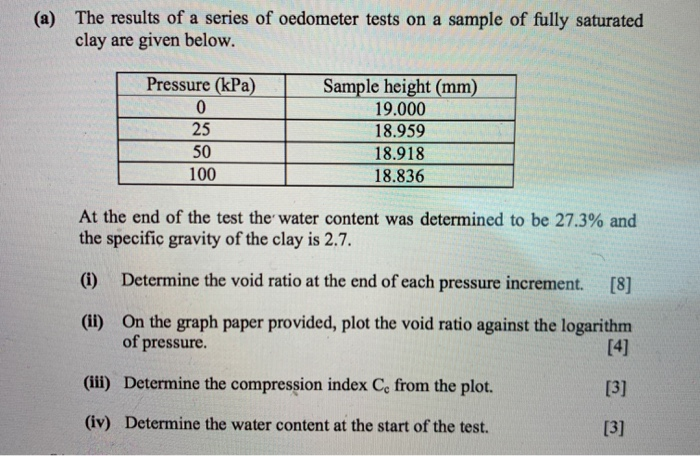 Solved (a) The results of a series of oedometer tests on a | Chegg.com