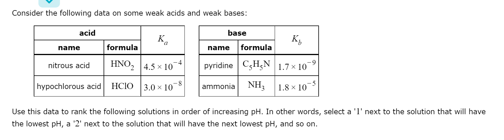 Solved Consider the following data on some weak acids and | Chegg.com
