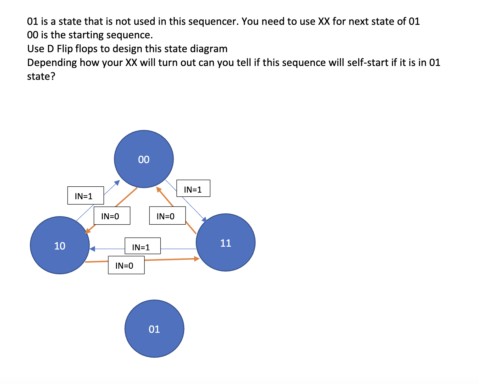 Solved 01 ﻿is a state that is not used in this sequencer. | Chegg.com