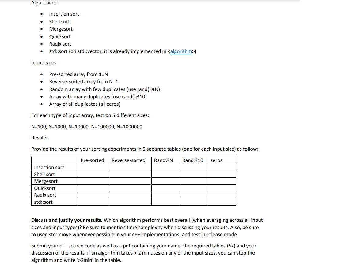 Solved Algorithms Insertion Sort Shell Sort Mergesort 1247