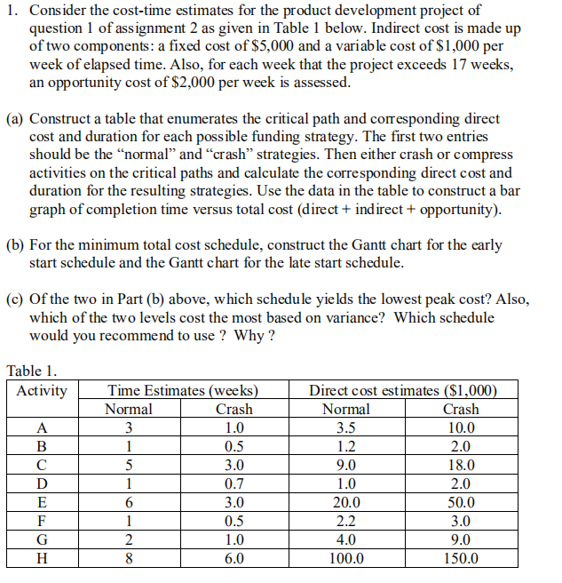Solved 1. Consider the cost-time estimates for the product | Chegg.com