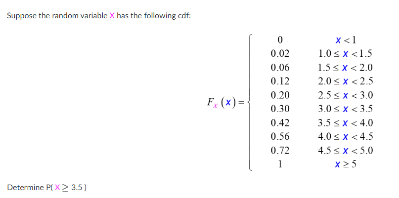 Solved Suppose the random variable X has the following cdf: | Chegg.com