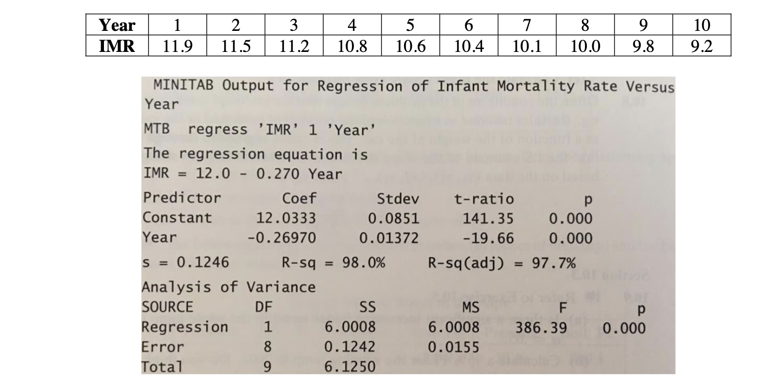 Solved The U.S. infant mortality rates (IMR) (per 1000 live | Chegg.com