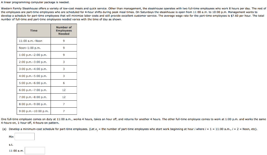 Solved A linear programming computer package is needed. | Chegg.com