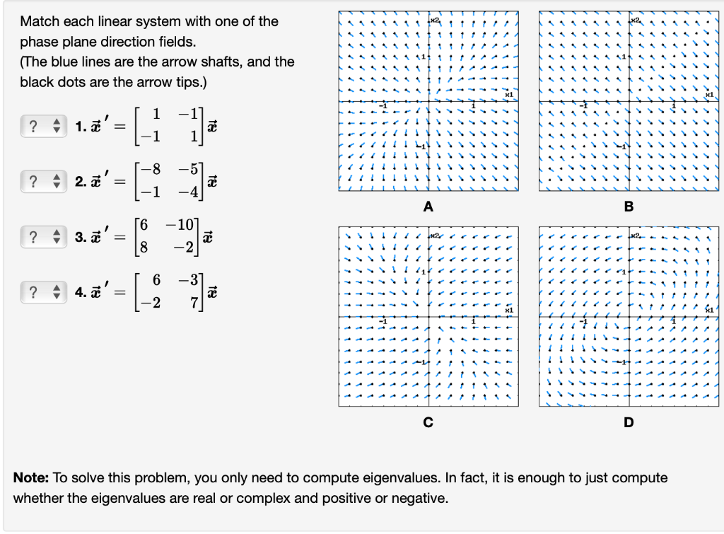 Solved Match each linear system with one of the phase plane | Chegg.com