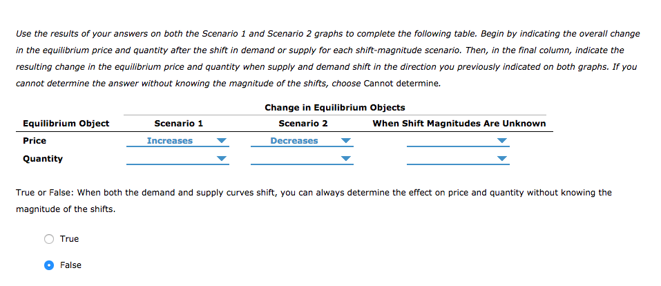 Solved 13. How shifts in demand and supply affect | Chegg.com