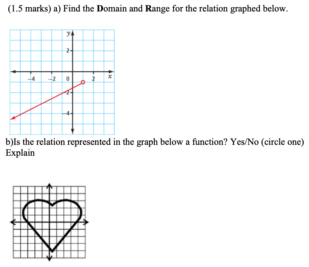 Solved (1.5 marks) a) Find the Domain and Range for the | Chegg.com