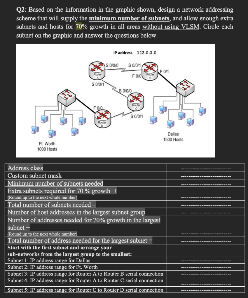 Solved Q2: Based on the information in the graphic shown, | Chegg.com