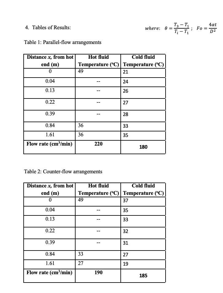 Solved 4at 4. Tables of Results: T3-T where: 0 Fi ; FO Ti-T | Chegg.com