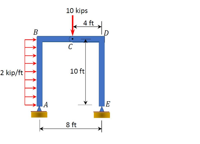 Solved Can you help me find Ey, Ex, Ay, Ax using the global | Chegg.com
