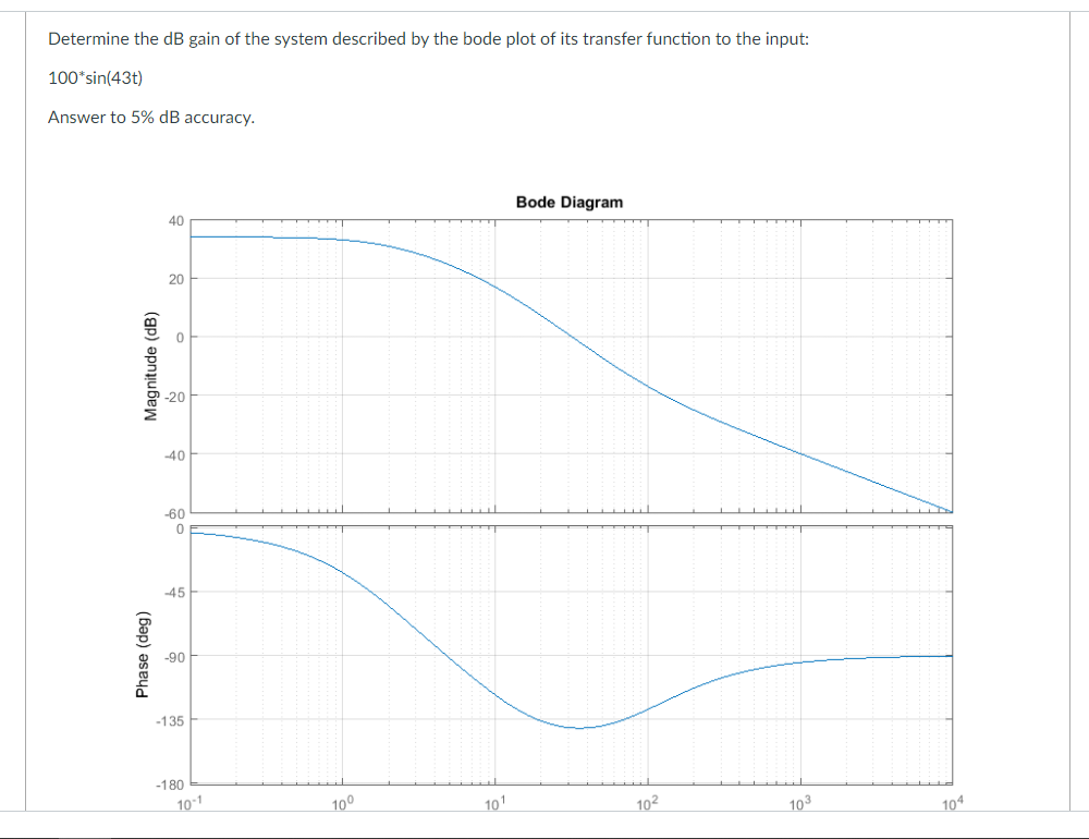 Solved Determine the dB gain of the system described by the | Chegg.com