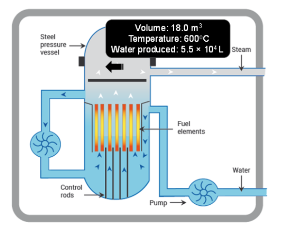 Solved The gas generated by the reaction between zirconium | Chegg.com