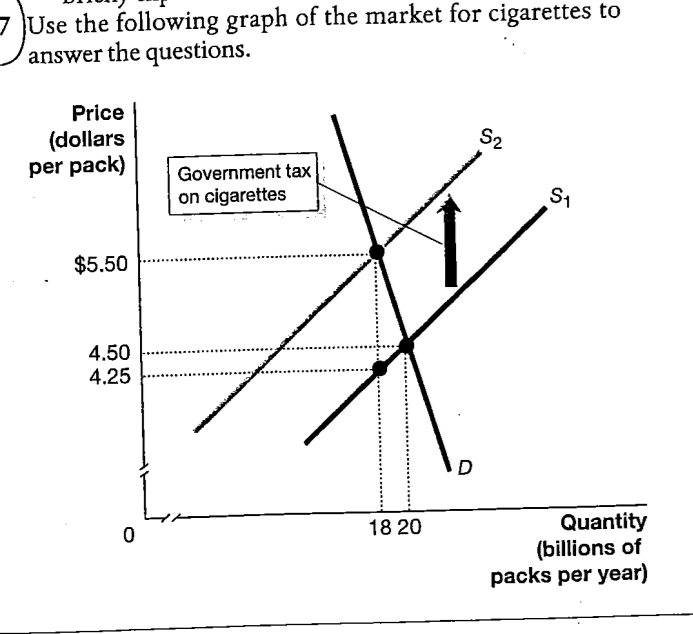 Solved 7 Use the following graph of the market for | Chegg.com