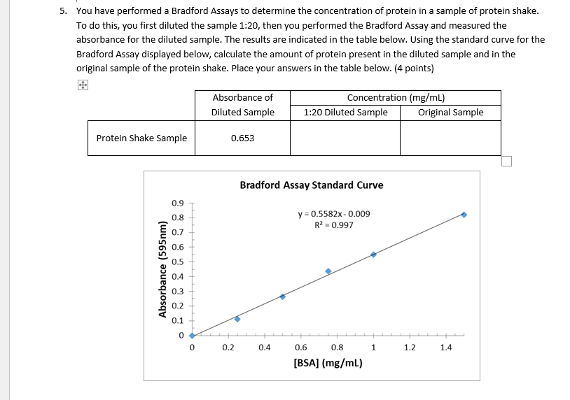 Solved You have performed a Bradford Assays to determine the | Chegg.com