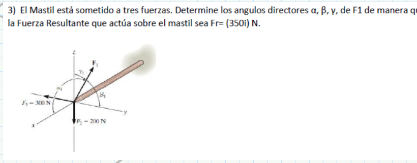 Solved the mast is subjected to three forces. Determine the | Chegg.com