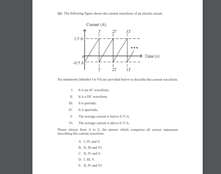 Solved Q1. The following figure shows the current waveform | Chegg.com