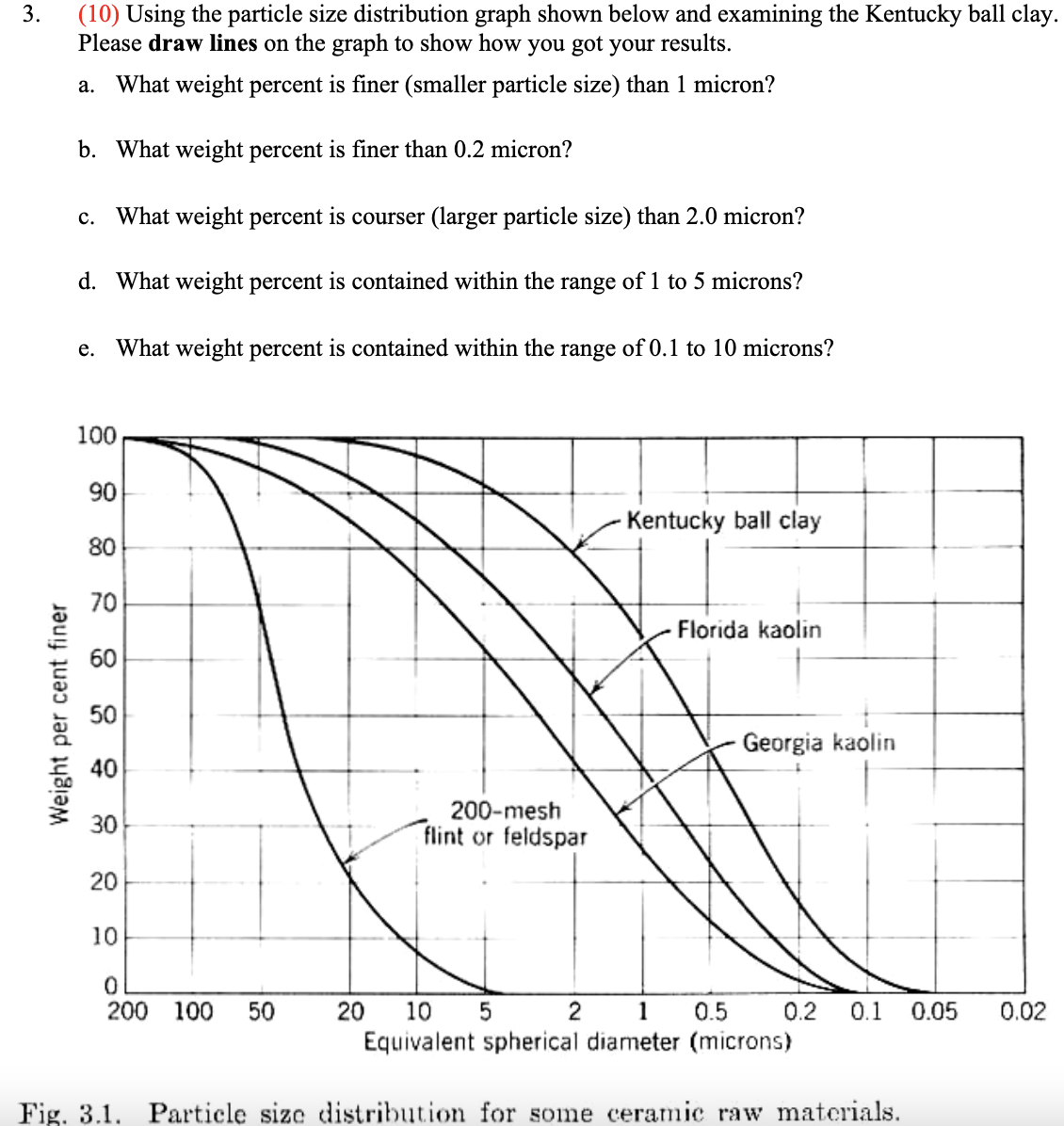 Solved (10) Using the particle size distribution graph shown | Chegg.com