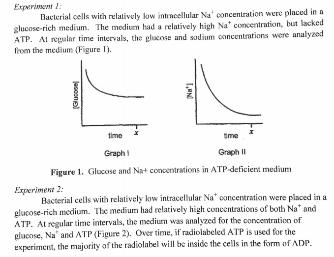 Solved Experiment 1 glucose-rich medium. The medium had a | Chegg.com