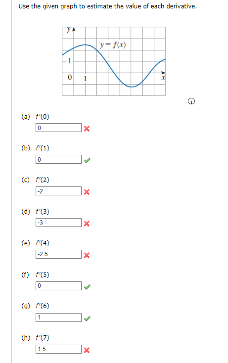 Solved Use the given graph to estimate the value of each | Chegg.com