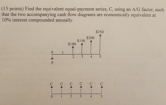 Solved (15 points) Find the equivalent equal-payment series, | Chegg.com