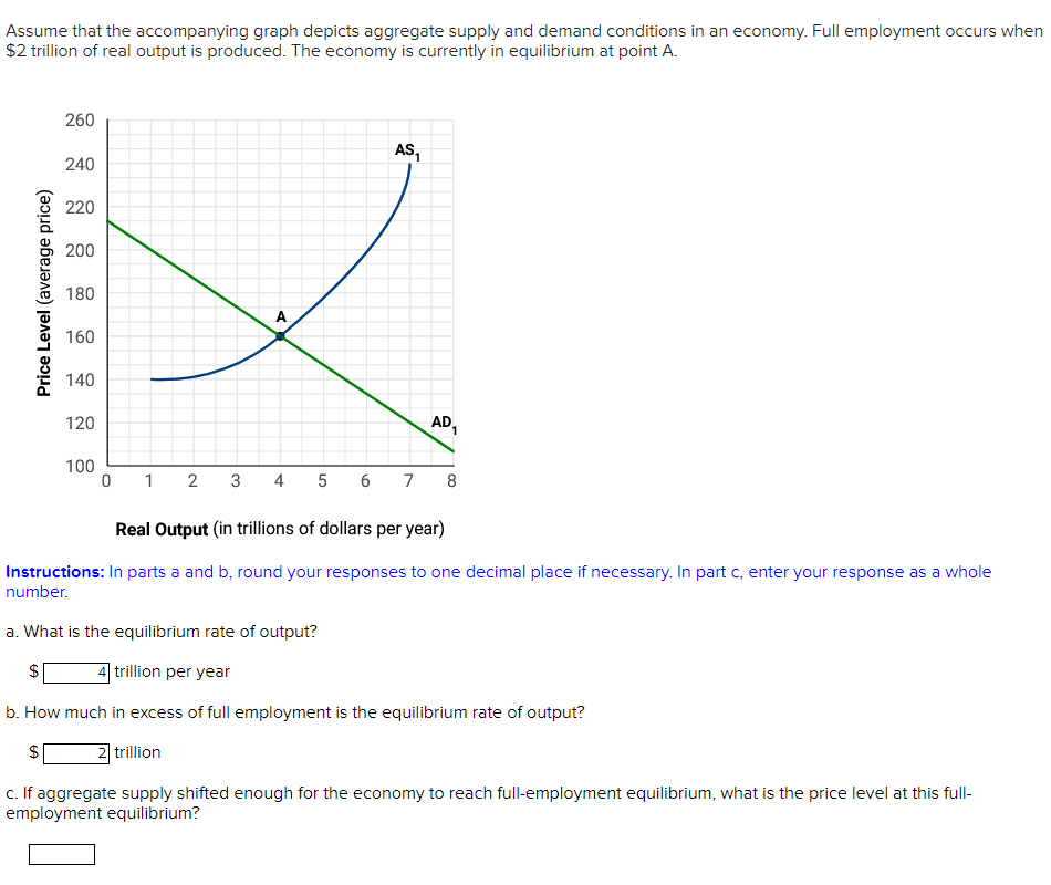 Solved Assume that the accompanying graph depicts aggregate | Chegg.com
