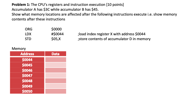 Problem 1: The CPU's registers and instruction | Chegg.com