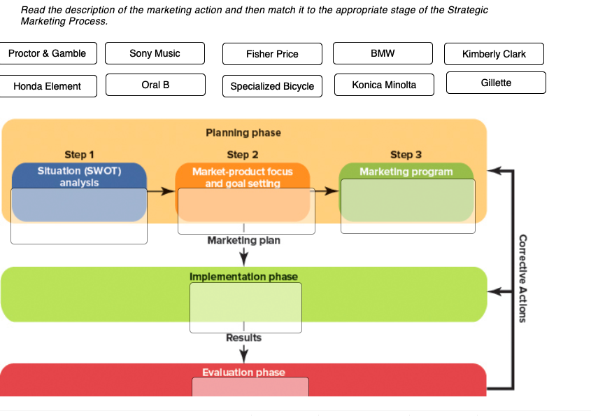 Read the description of the marketing action and then | Chegg.com