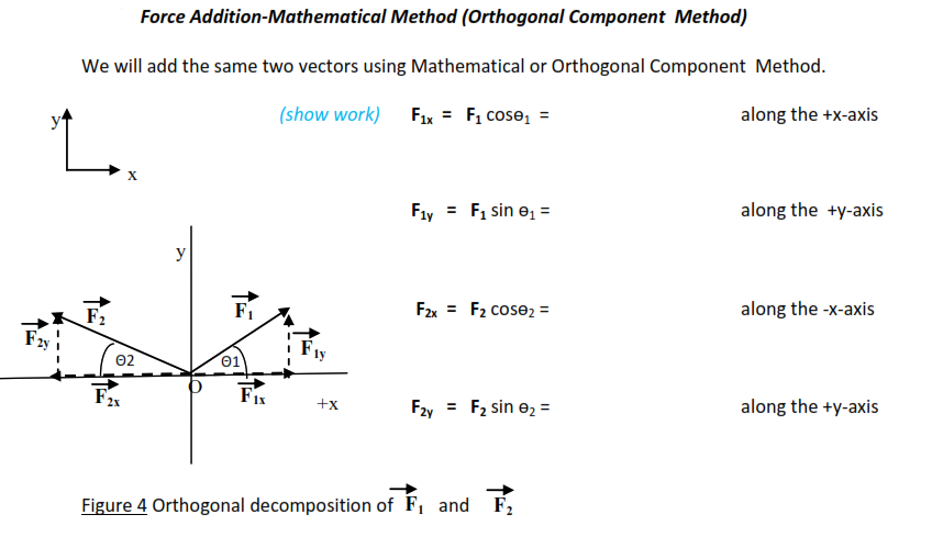 Solved Force Addition-Mathematical Method (Orthogonal | Chegg.com