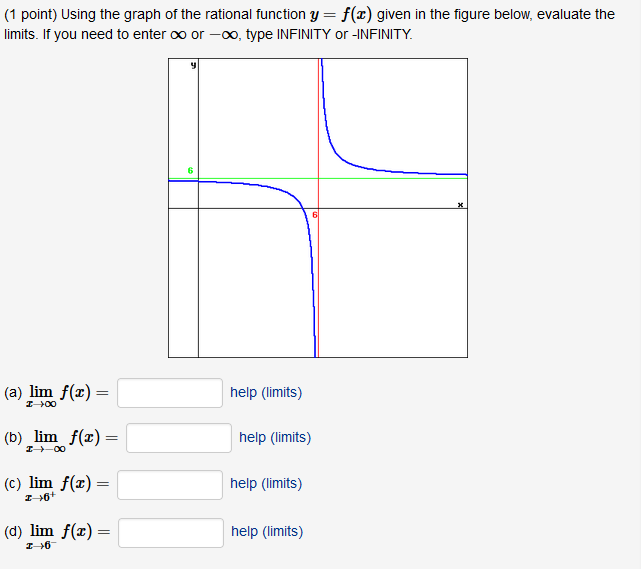 Solved (1 point) Using the graph of the rational function | Chegg.com