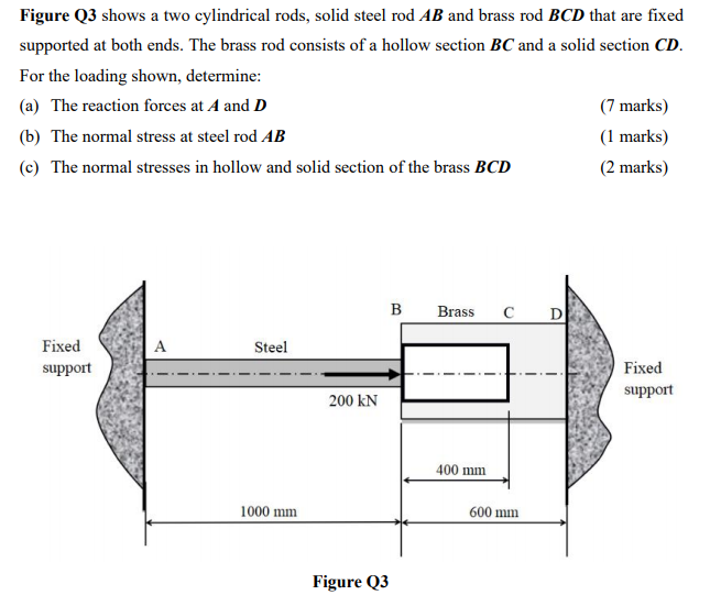 Solved Figure Q3 shows a two cylindrical rods, solid steel | Chegg.com