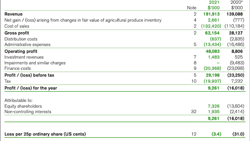 Solved Describe the information conveyed in the income | Chegg.com